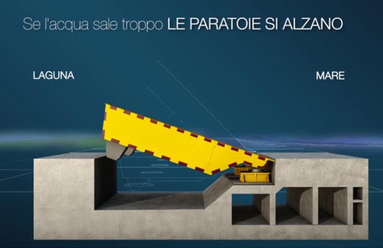 Come funziona il "Mose" di Venezia? - Analisi Acqua